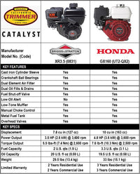 California Trimmer | Catalyst 25 in. Gas Walk Behind Reel Lawn Mower